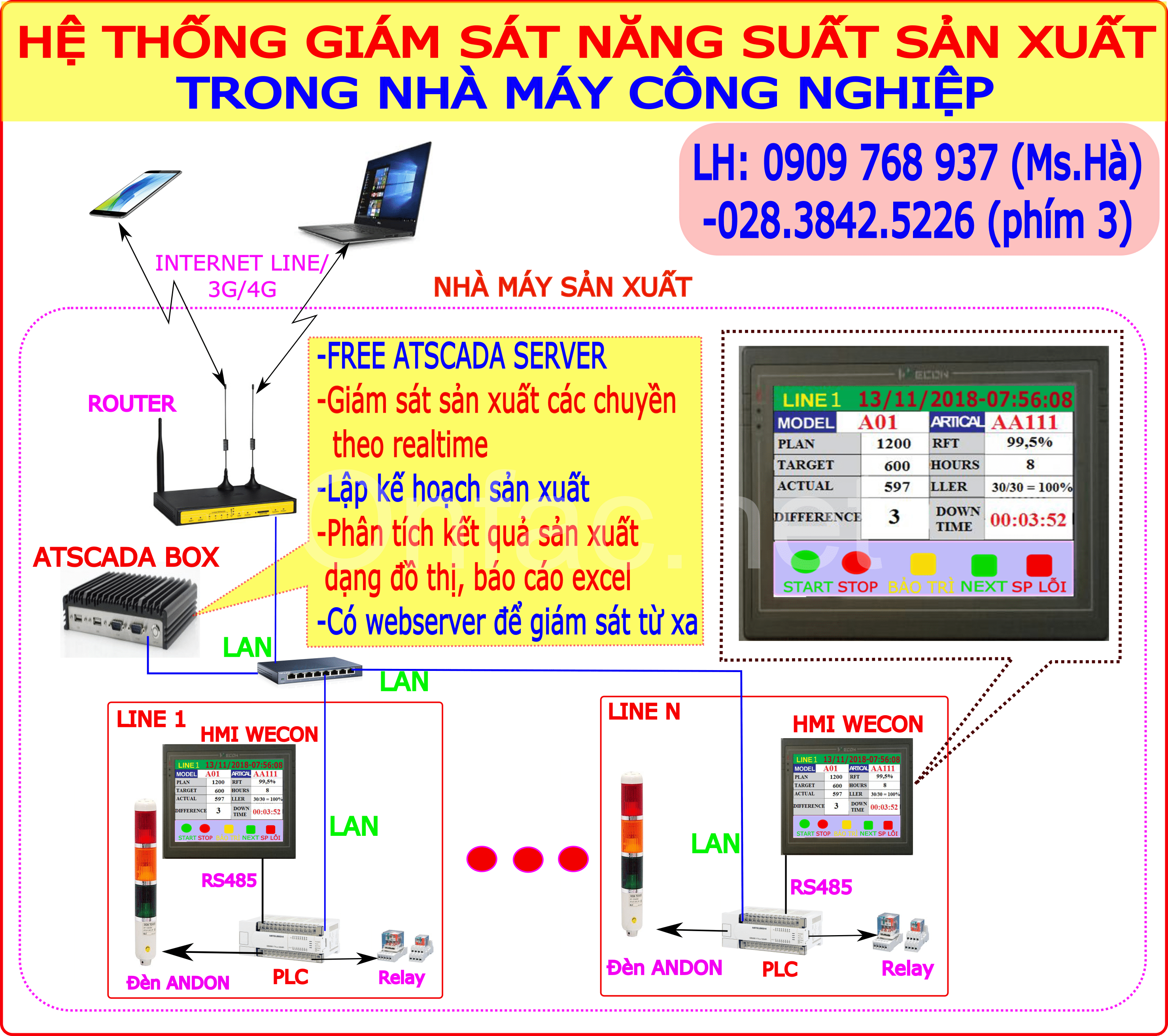 Hệ thống SCADA quản trị sản xuất nhà máy may