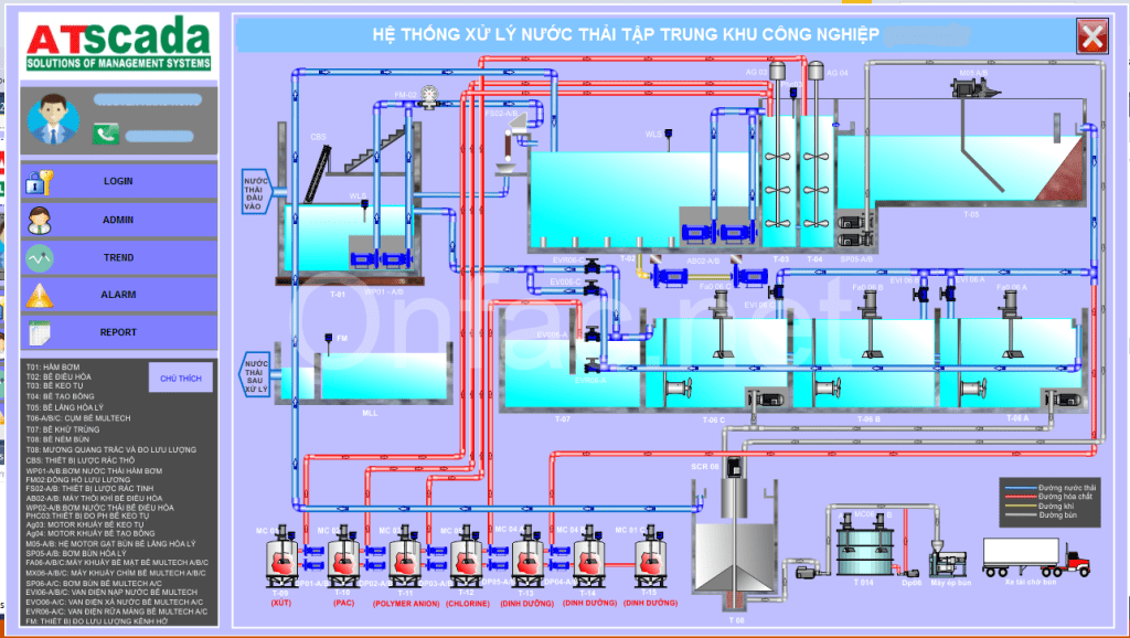 Giải Pháp SCADA Cho Hệ Thống Xử Lý Nước Thải ONFAC