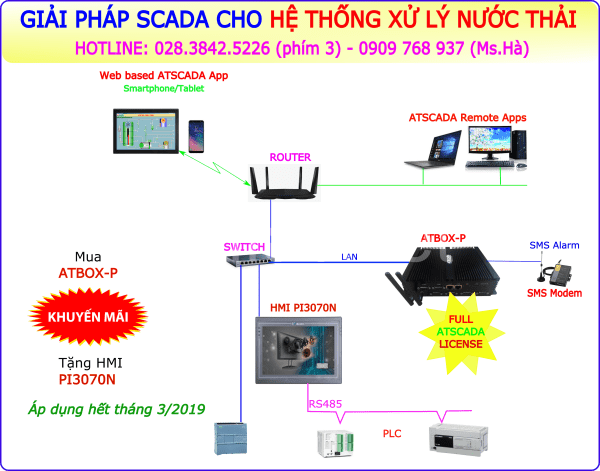 Giải Pháp SCADA Cho Hệ Thống Xử Lý Nước Thải ONFAC