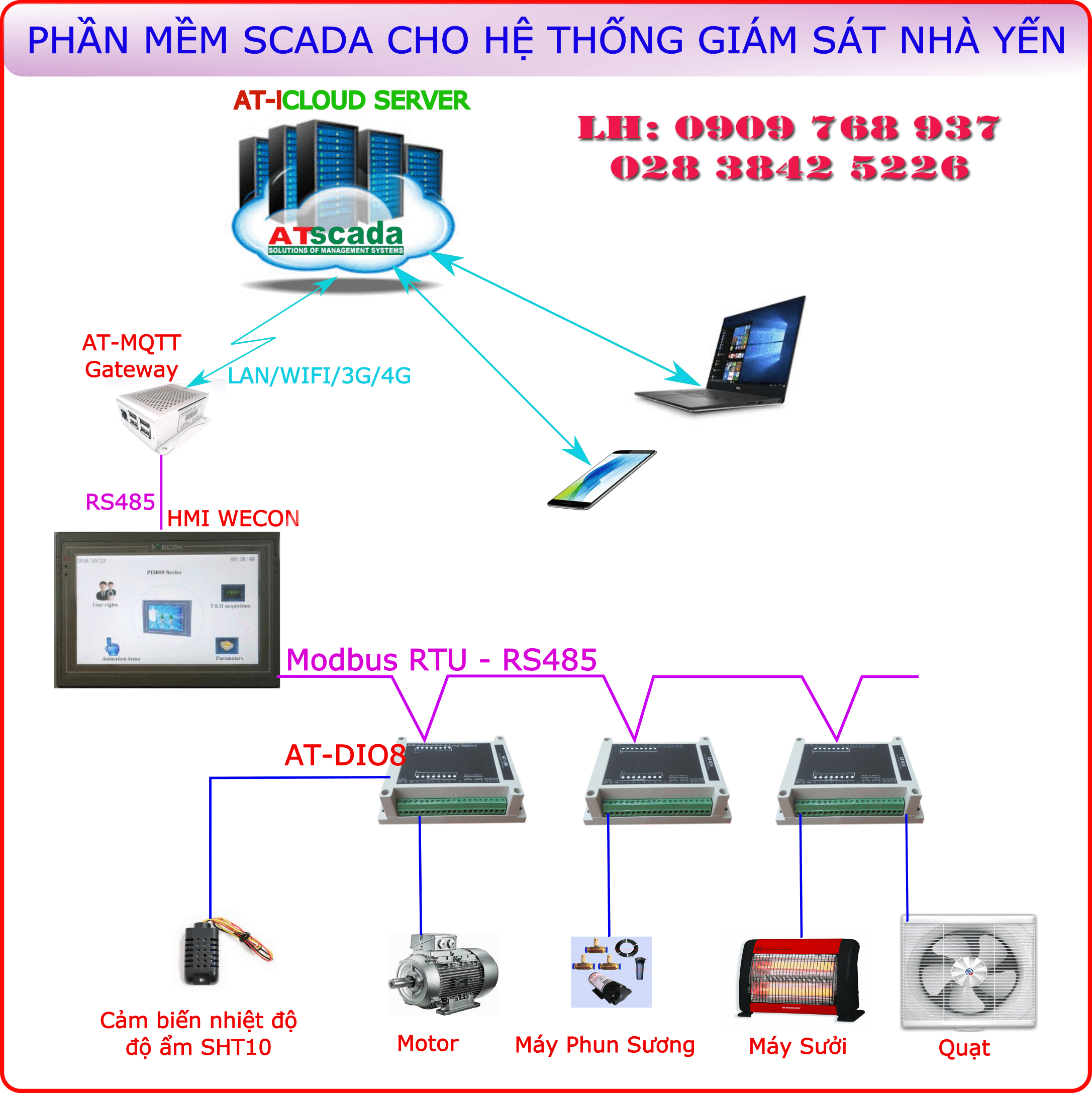 Phần Mềm SCADA Cho Hệ Thống Giám Sát Nhà Yến ONFAC