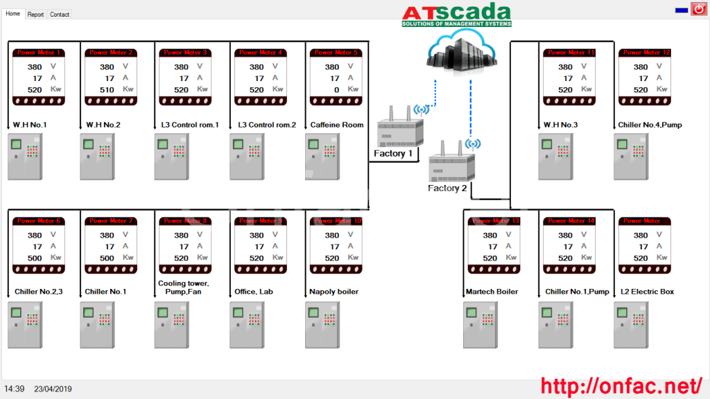 PHẦN MỀM SCADA - CLOUD BASED SCADA SYSTEM