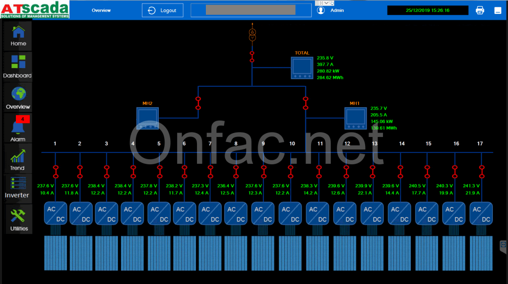 Phần mềm SCADA cho hệ thống điện năng lượng mặt trời