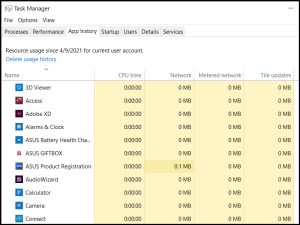 Task Manager là gì? Cách sử dụng trình quản lý tác vụ máy tính